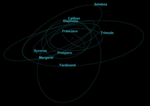 Worlds of Creation: Uranus | Biblical Science Institute