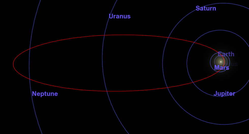 Comets, Centaurs, and TNOs | Biblical Science Institute