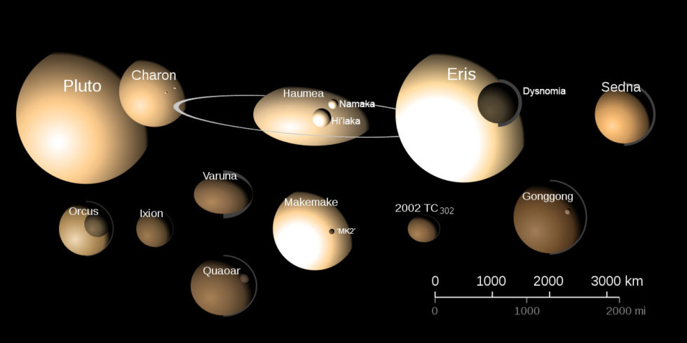 Comets, Centaurs, and TNOs | Biblical Science Institute