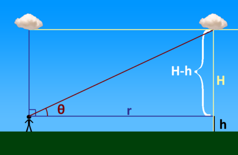 Debunking Flat-Earth Claims | Biblical Science Institute