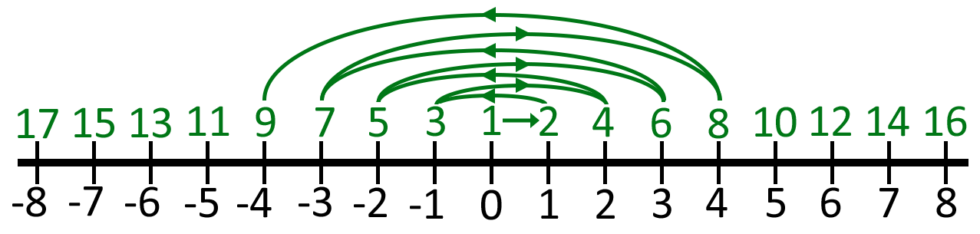 Infinity | Biblical Science Institute