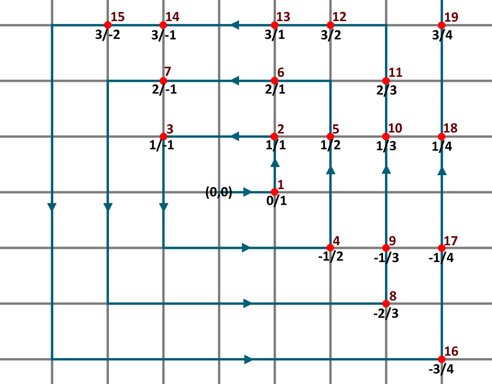Infinity | Biblical Science Institute