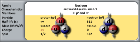 Quantum Particles: Baryons | Biblical Science Institute