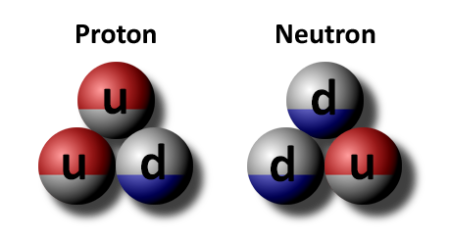 Quantum Particles: Quarks | Biblical Science Institute
