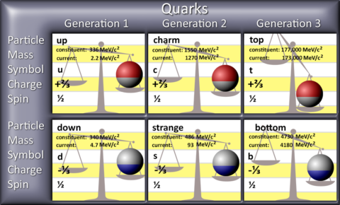 Quantum Particles: Quarks | Biblical Science Institute