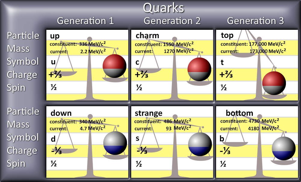 Quantum Particles Baryons Biblical Science Institute Quantum Particles Baryons Biblical Science Institute