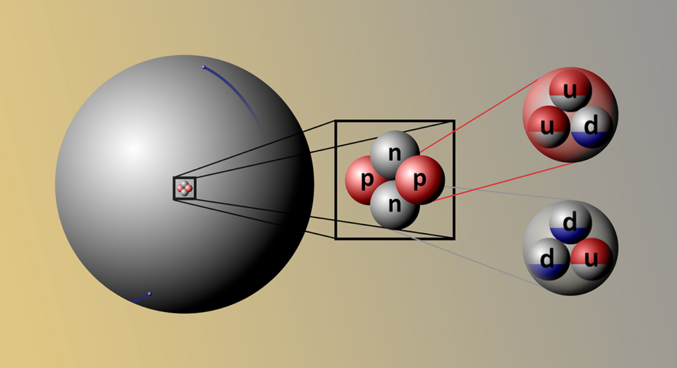 Quantum Particles: Quarks | Biblical Science Institute