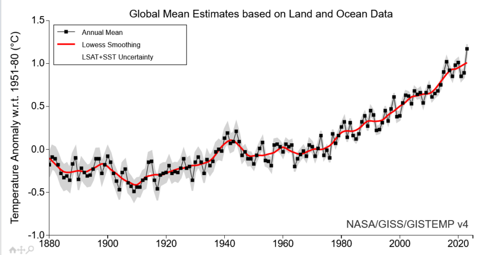 Climate Change | Biblical Science Institute